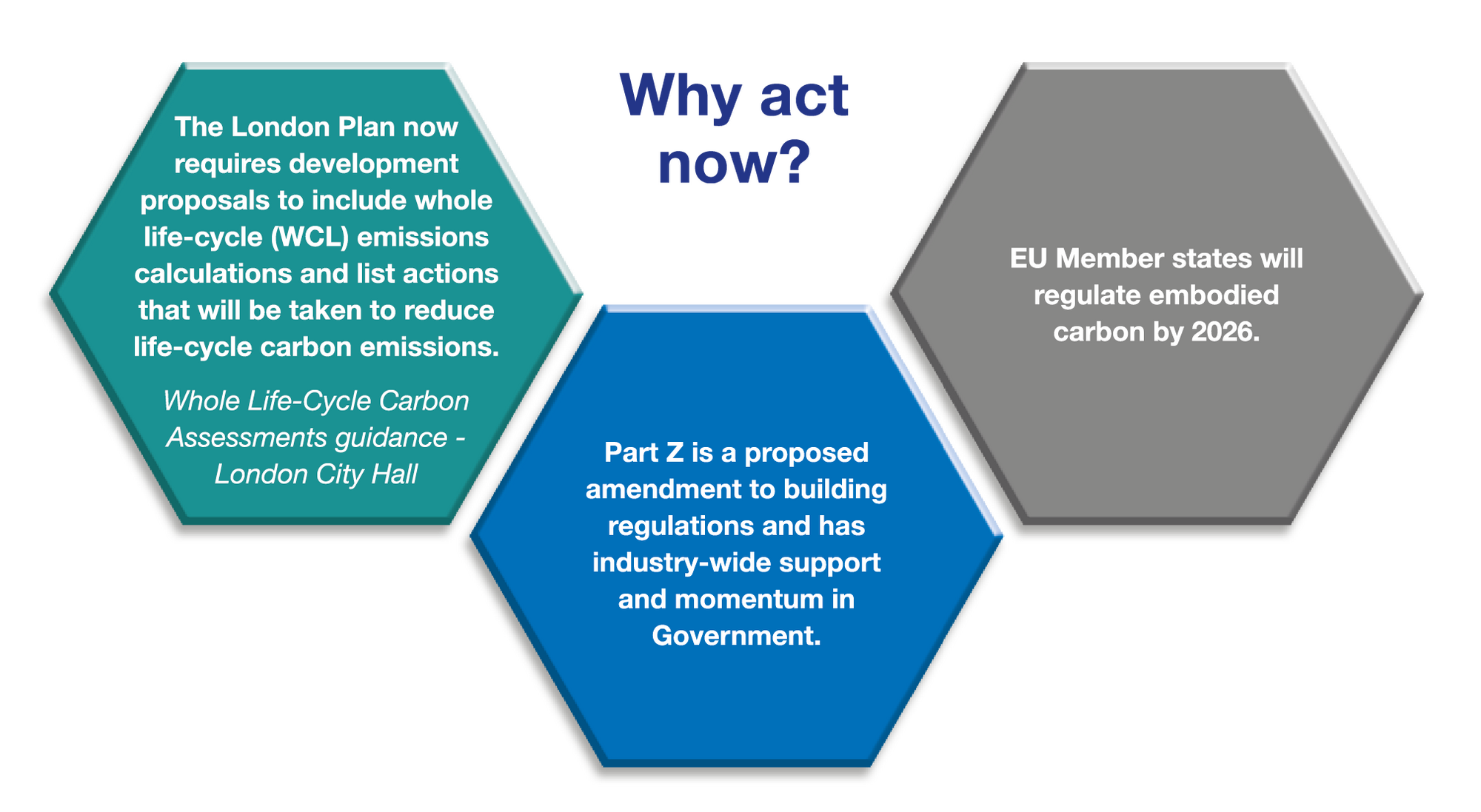 Carbon Assessment Reports | Plowman Craven