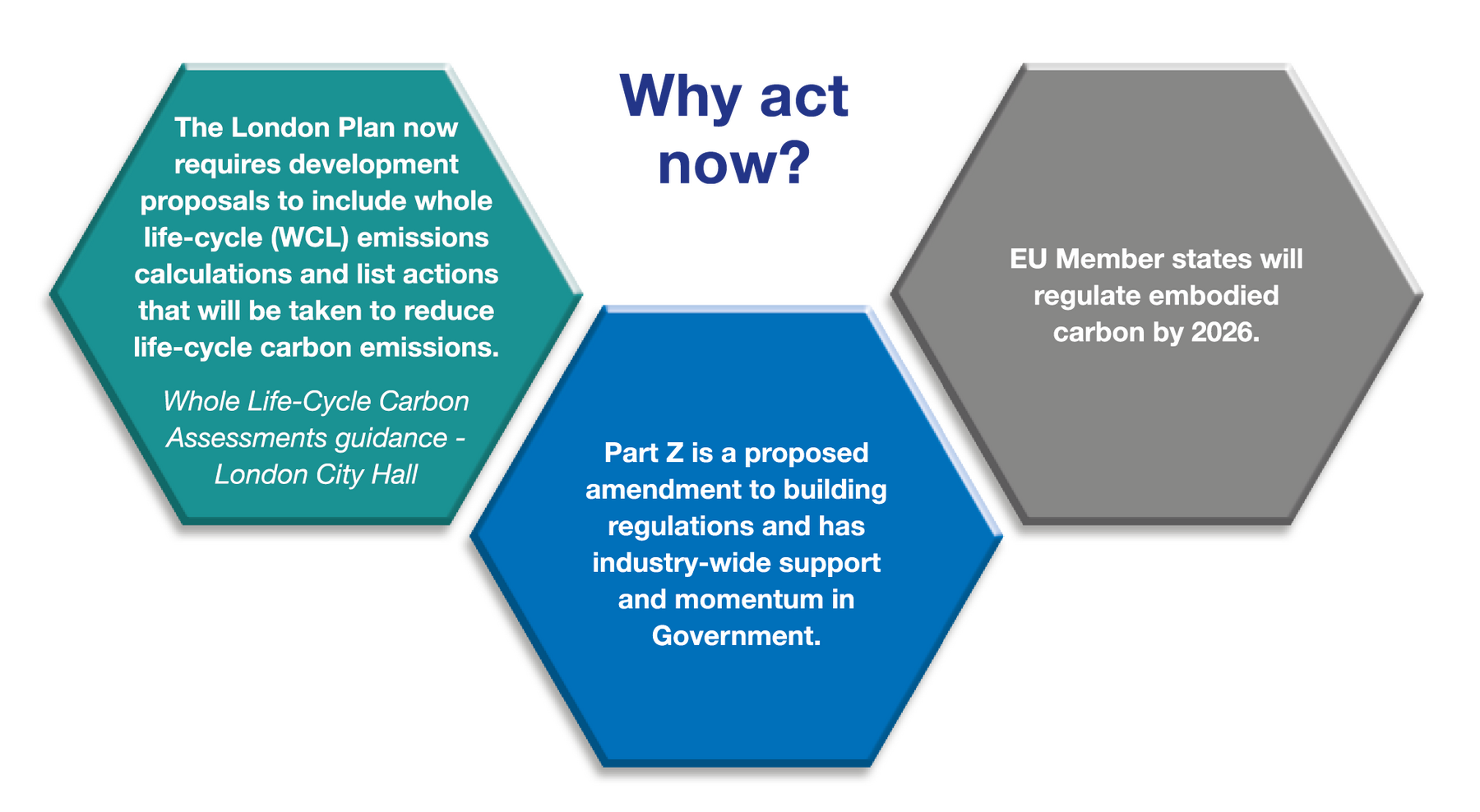 Carbon Assessment Reports | Plowman Craven