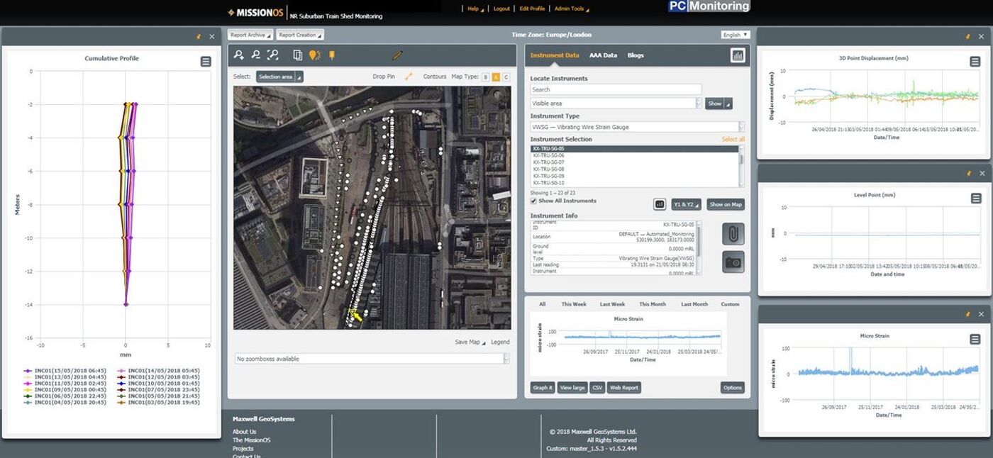 King's Cross Monitoring | Plowman Craven